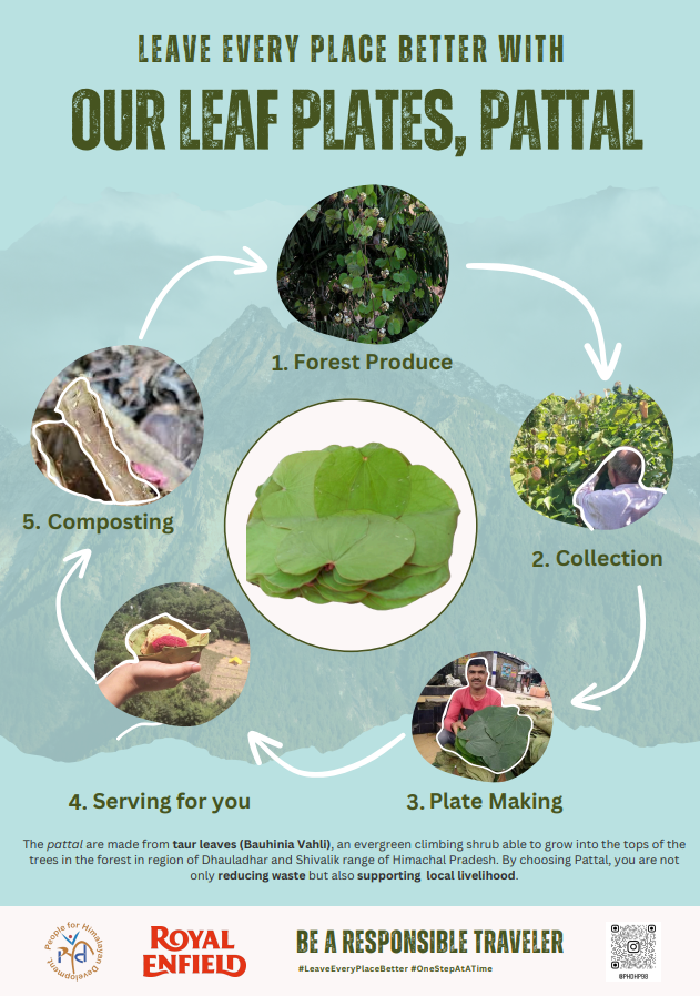 People for Himalayan Development - Livelihood through Conservation and Conservation through ...